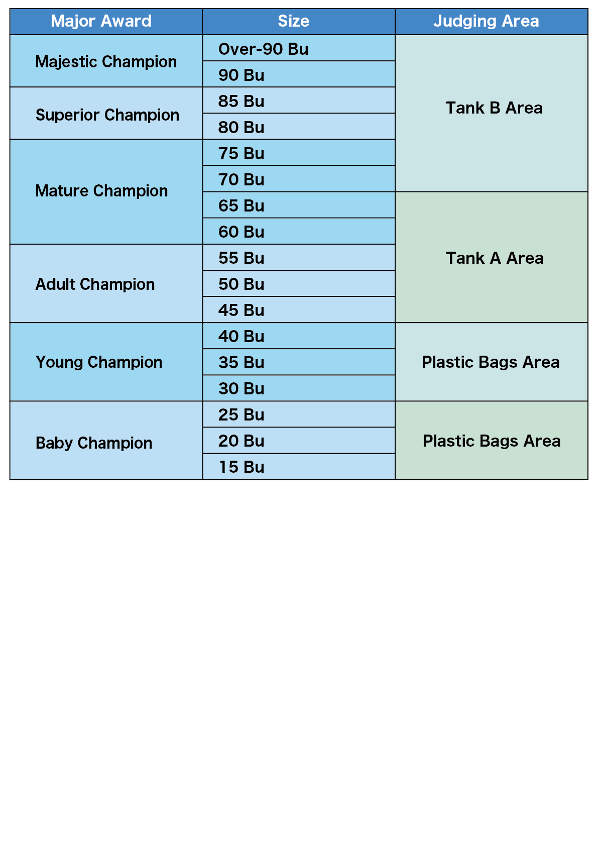 New Category of the Varieties and Sizes at ZNA International Koi Show ...